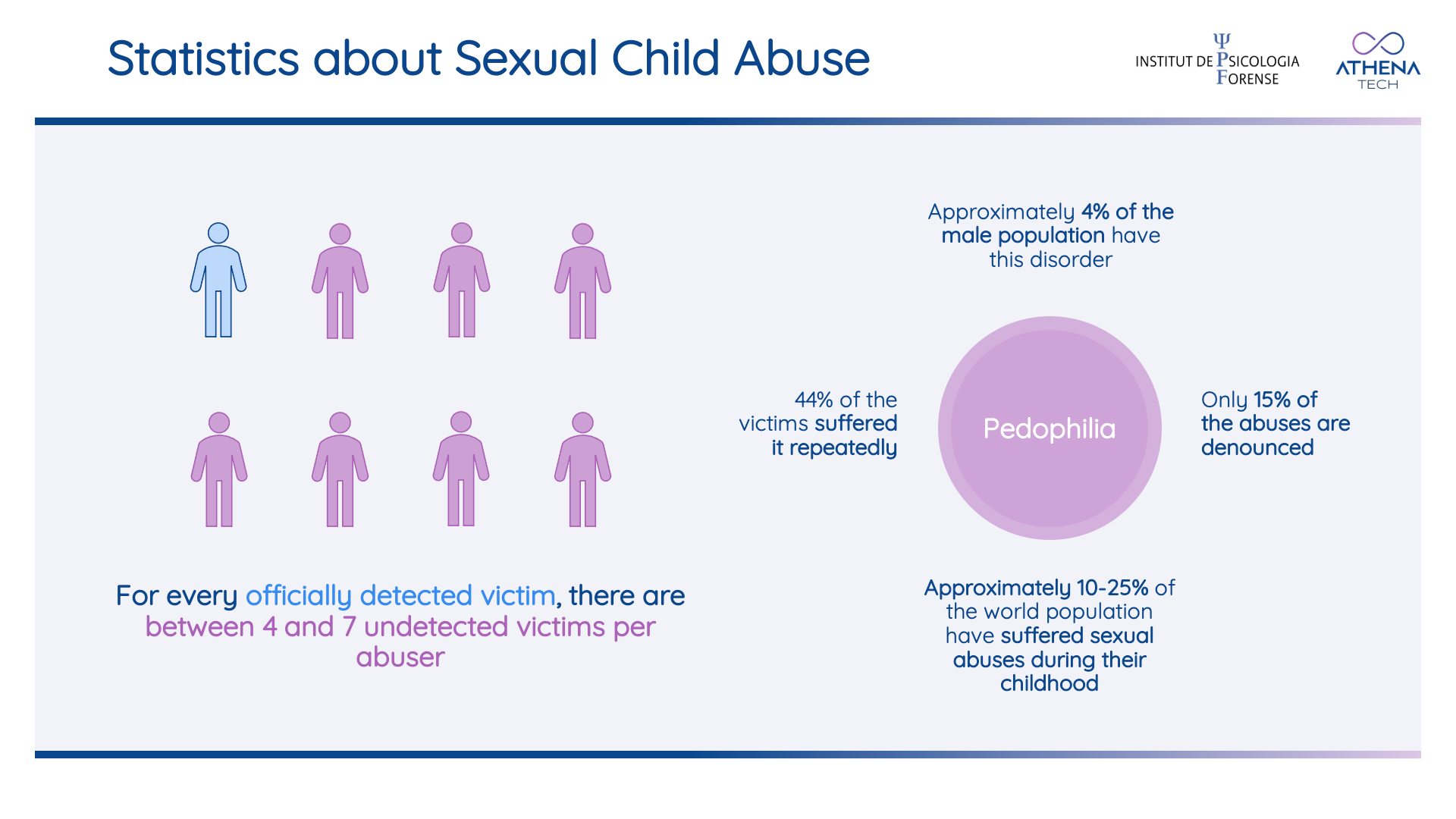 New pedophile detection platform for forensic psychology – Athena Tech